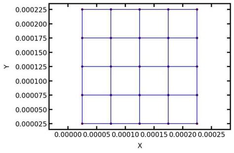Openpnm Part 5——examples Of Algorithm —— Simulating Single Phase