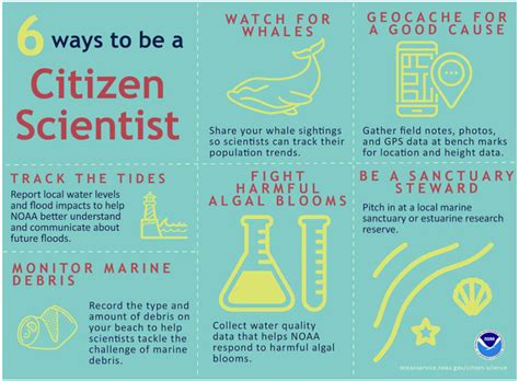 Getting Your Toes Wet Citizen Science As A Means For Long Term