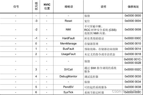 【正点原子stm32连载】第十六章 外部中断实验 摘自【正点原子】minipro stm32h750 开发指南 v1 1 stm32h750