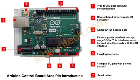 How To Control WS B LED Strip With Arduino LEDSuntech