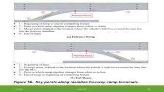 Design Guidance For Freeway Mainline Ramp Terminals Pdf