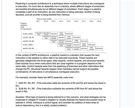 Solved Pipelining In Computer Architecture Is A Technique Chegg