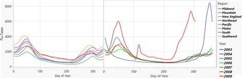 Graphbuilder Challenge Jmp User Community