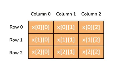 Top PHP Interview Questions And Answers
