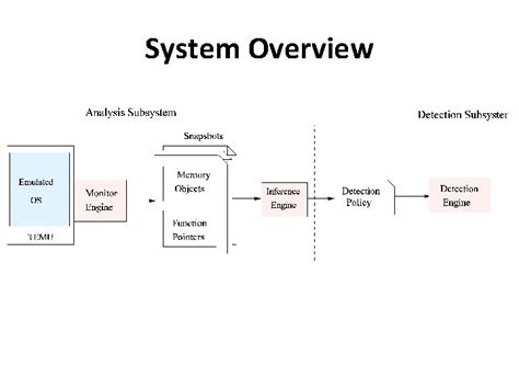Hook Scout Proactive Binarycentric Hook Detection Heng Yin