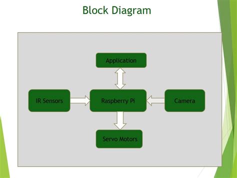 smart parking system using raspberry pi upwork