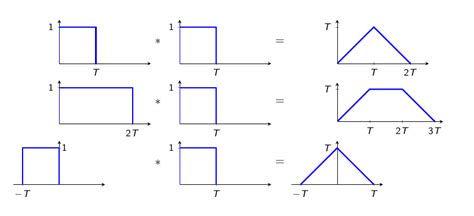 Tikz Pgf Problems With Vertical Y Axis Alignment TeX LaTeX Stack Exchange
