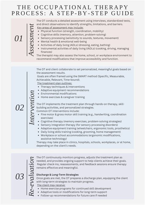 🏥 The Ot Process A Step By Step Guide 👩‍⚕️ In 2025 Occupational Therapy What Is