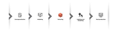 3d Modeling Eazyoutsource Hard Material 3d Models