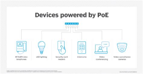 What Is Power Over Ethernet Poe