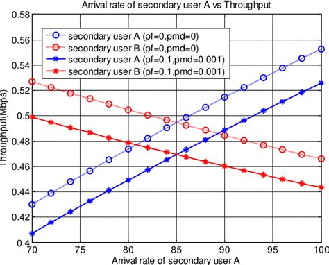 figure 7 from a generalized markovian based framework for dynamic