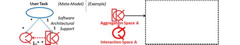 Meta Model And Example Of Aggregation Space As Download Scientific