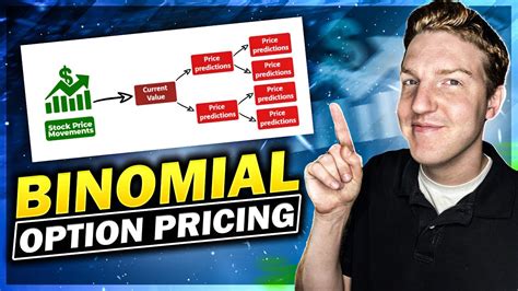 Binomial Tree Calculator A Complete Guide To Option Pricing
