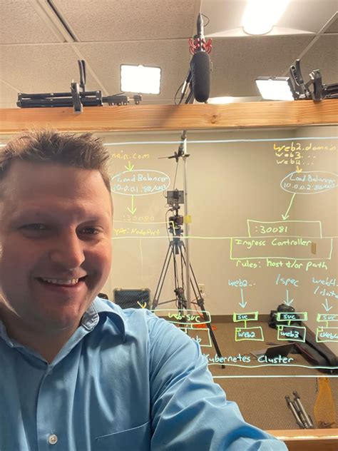 Joe Clarke On Linkedin Tanzu Cloudnative Kubernetes Awesomeotter Vmware