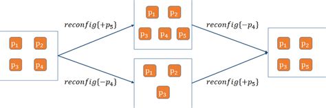 Traversal Of The Digraph Of Configurations Download Scientific Diagram