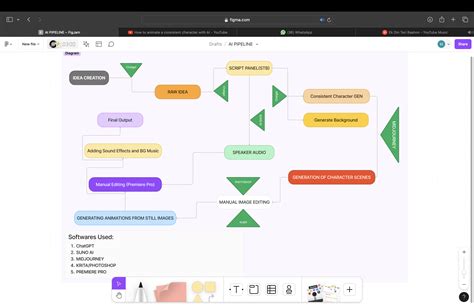ai pipeline figma