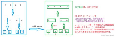 剑指 Offer 51 数组中的逆序对数组中逆序对 Python Csdn博客