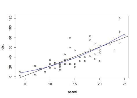 Testing Functional Specification In Linear Regression Vgherard