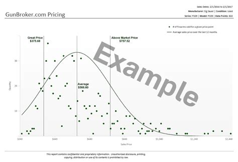 For Those Needing A Gun Value Rimfire Central Firearm Forum