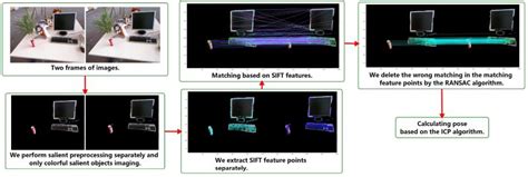 Machines Mdpi On Linkedin Callforreading Salientpreprocessing