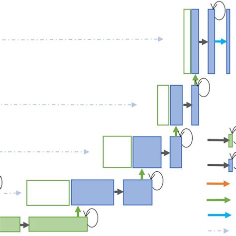 The End To End R2u Net Architecture Where The Green Part Refers To The Download Scientific