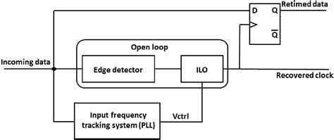 Figure 3 From A Low Power Injection Locked Cdr Using 28 Nm Fdsoi