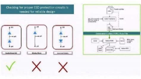 designer s task esd verification in large soc designs edn asia
