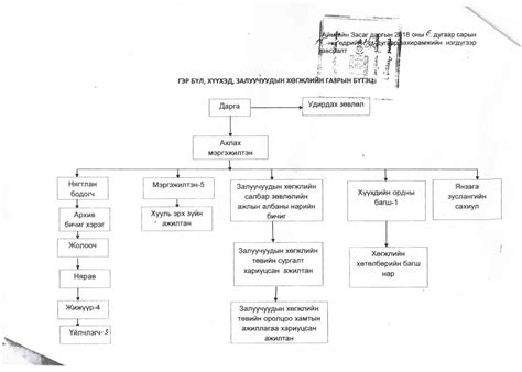 Гэр бүл хүүхэд залуучуудын хөгжлийн газар