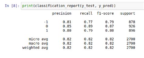 Decision Tree Weighted Average Report Download Scientific Diagram