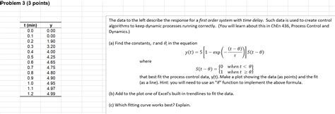 Solved We Are Using Excel And It S Functions To Solve This Chegg