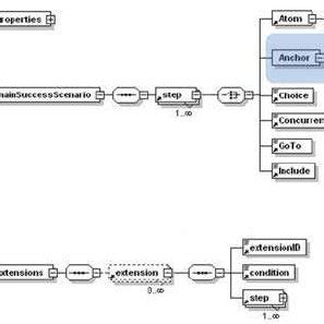 Use Case Model Syntax With Anchor Download Scientific Diagram