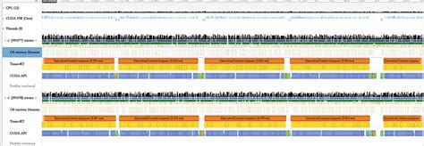 model inference on multiple cuda streams with tensorrt api jetson agx