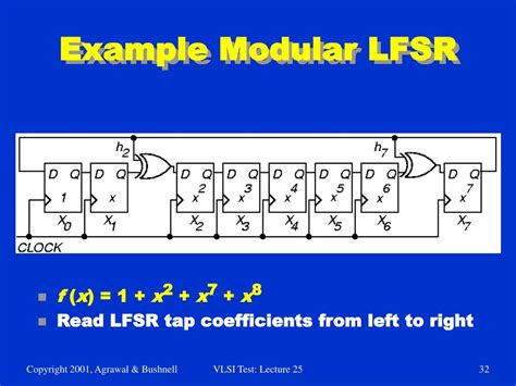 Ppt Lecture 25 Built In Self Testing Pattern Generation And Response