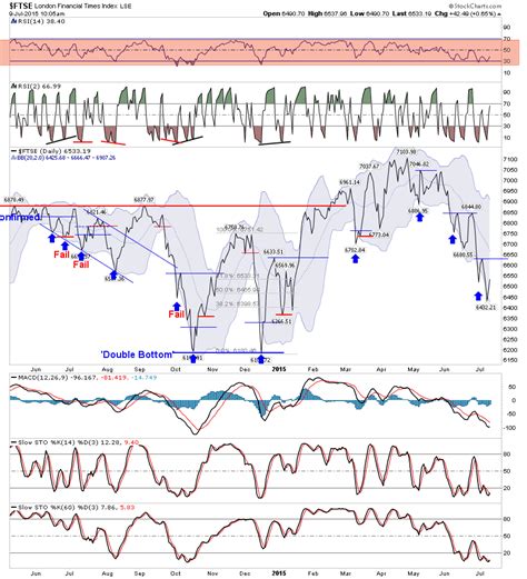 Breakpoint Trades Unparalleled Technical Analysis For Your Ria 401k