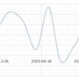 Visual Graph Of Correlation Coefficient Results Download Scientific Diagram