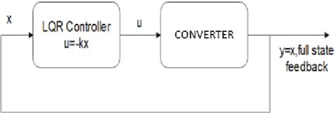 Figure 1 From Analysis Of Model Predictive Controller Versus Linear Quadratic Regulator For Dc