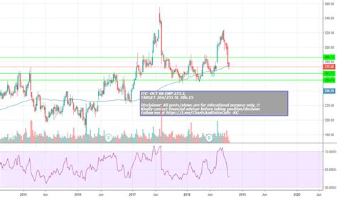 ITC Stock Price And Chart TradingView India