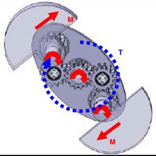 Complete Assembly Of The Torque Converter At Initial Position