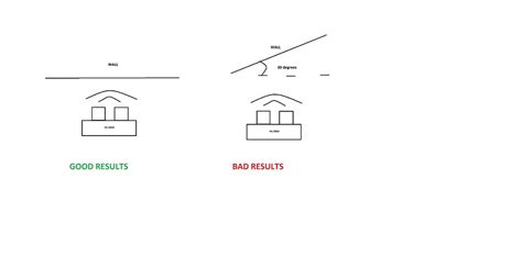 Hc Sr04 Ultrasonic Sensor Questions Sensors Arduino Forum