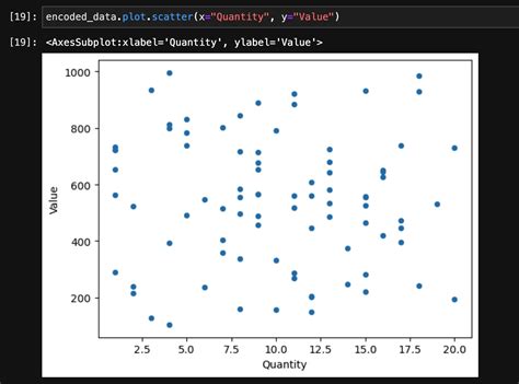 Pandasライブラリ入門：pythonでデータ解析をマスターする応用ガイド Excelおさるくんのastro Notion Blog