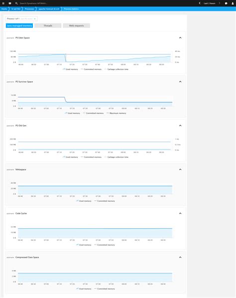 solaris support for java and apache server now available