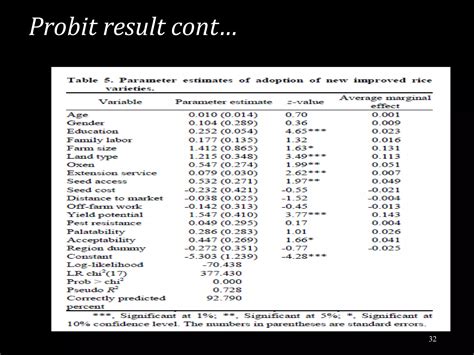logit and probit and tobit model basic introduction pptx physics