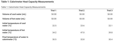 Enthalpy Of Dissolution In Water Table 4 Enthalpy Of Enthalpy Of Dissolution In Water Table 4 Enthalpy Of