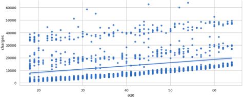 Figure 5 From Machine Learning Based Regression Framework To Predict