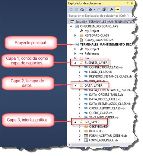 The Richie Project ¿cómo Crear Un Proyecto En Visual Basic 2013 Yo Te Lo Muestro