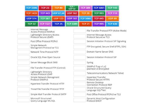 CompTIA Network Fun With Ports Security Match Up