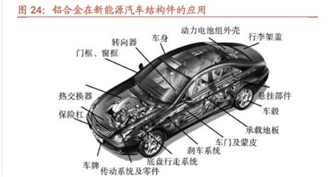隐形冠军，爱柯迪：深耕铝合金压铸领域，新能源业务发展提速 知乎