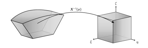 mapping from the physical element Ω i to the reference element [−1 1