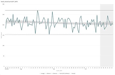 Oracle Analytics Clips Datavizmark