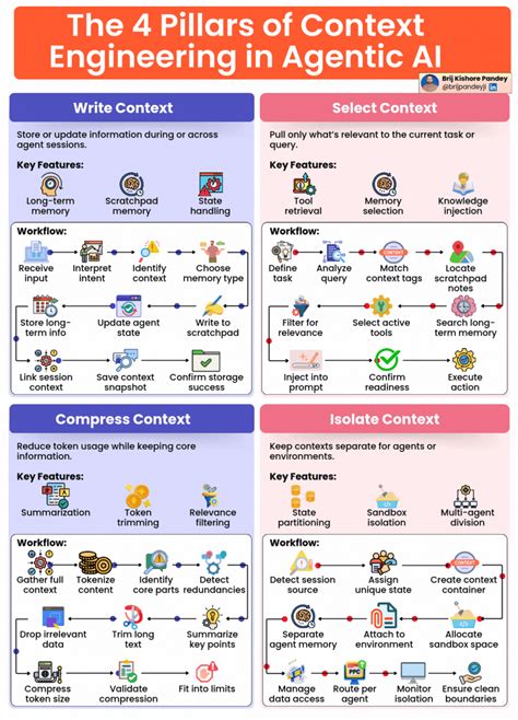 Learningdispatch Aieducation Aiadoption Datascience Visualization Ai Machinelearning